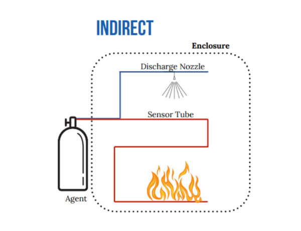 Firetec - Steel Recon Industries
